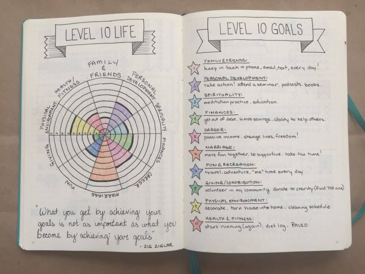 15 Bullet Journal Page Ideas: How To Follow A Budget With Your Bujo